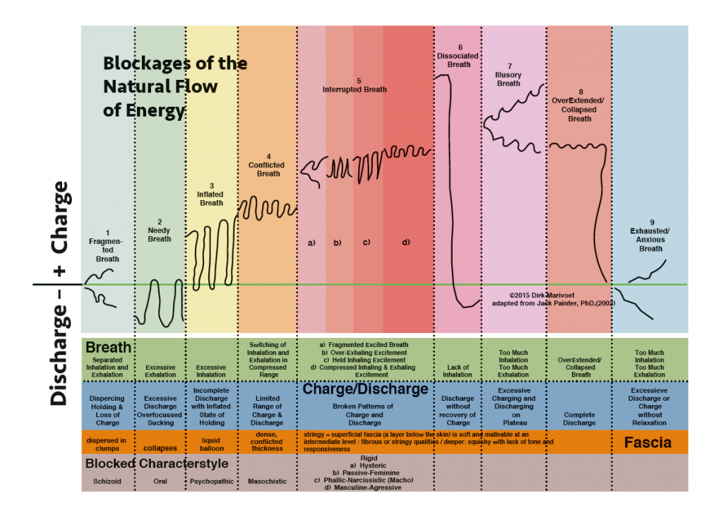 Maps of Jack Painter's Energetic Cycle and Blockages - icpit.org